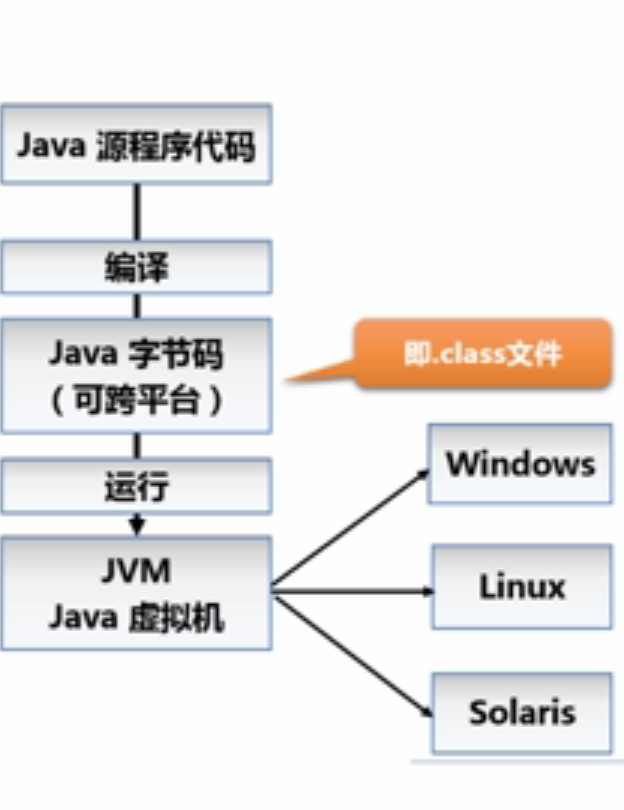 java学习总结之基础 | jianyu的博客 | 每天进步一点点